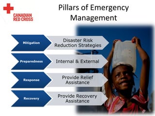 Canadian Red Cross Disaster Management | PPT
