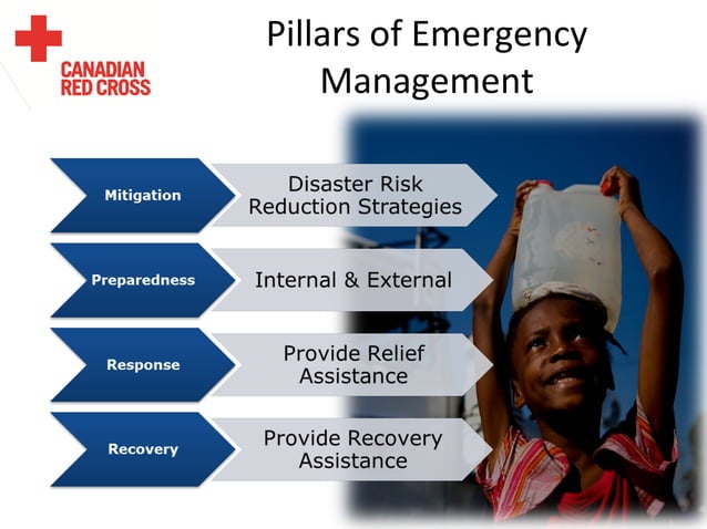 Canadian Red Cross Disaster Management | PPT