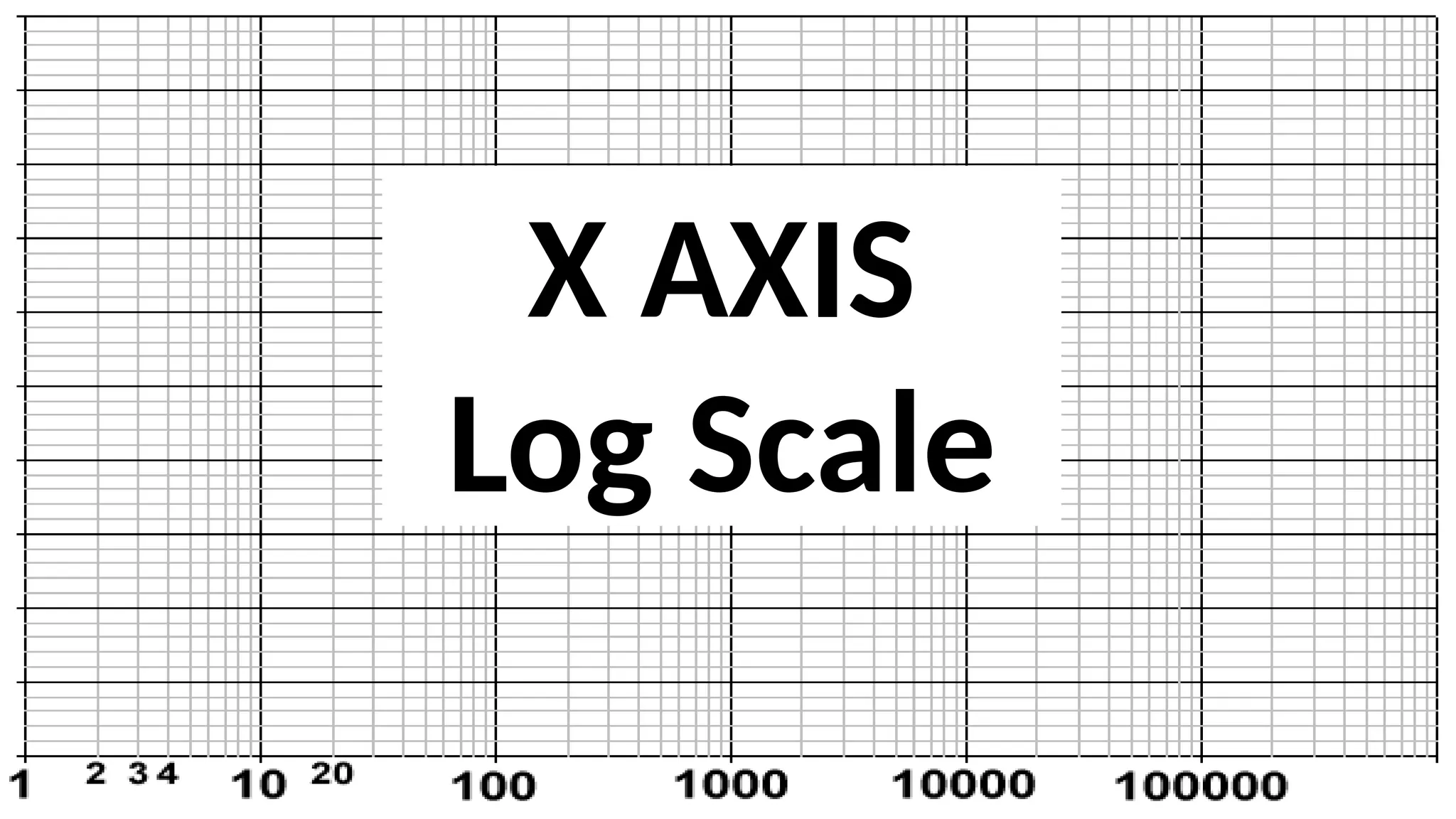 Concentration Response Curve Graph using semiolog paper | PPTX