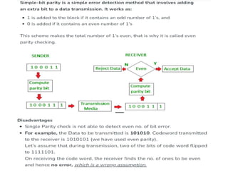 CRC_HAMMING code generation in computer networks | PPT