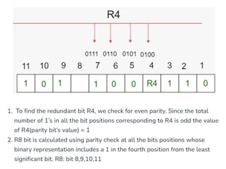 CRC_HAMMING code generation in computer networks | PPT