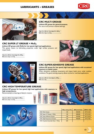 Crc industrial literature | PDF