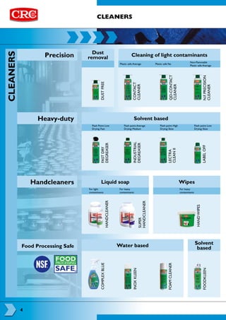 Crc industrial literature | PDF