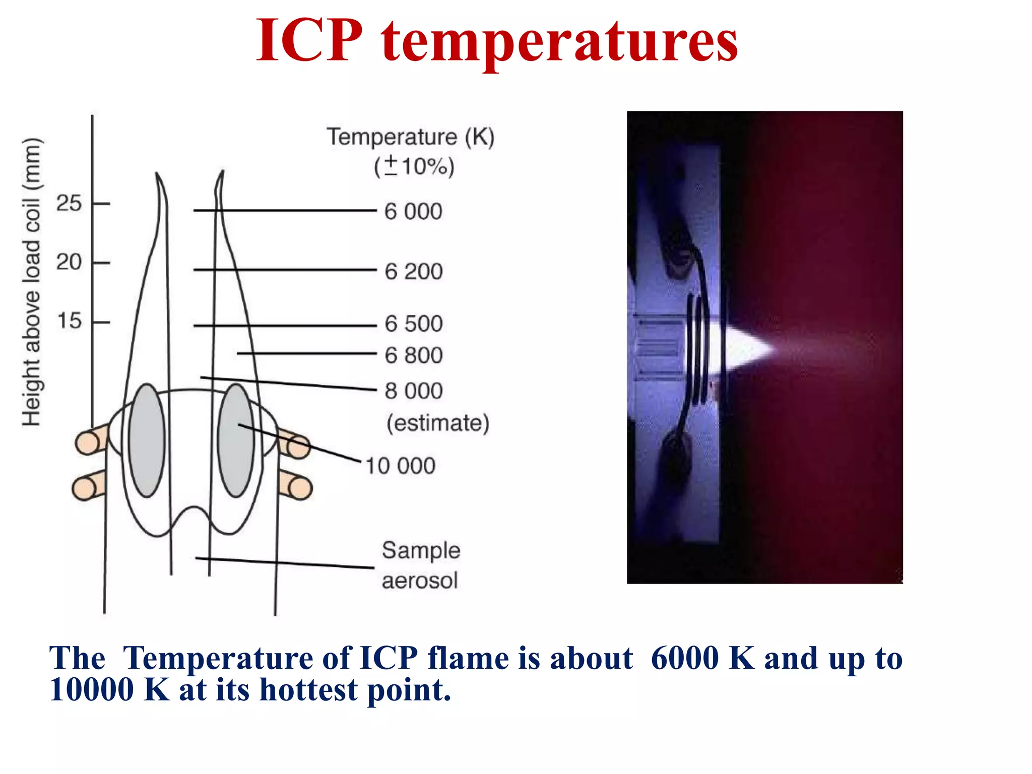 ICP Presentation | PPTX