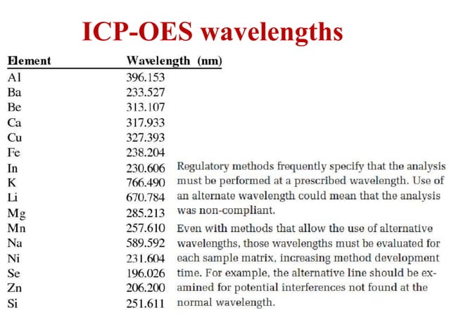 ICP Presentation | PPTX