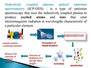 ICP Presentation | PPTX
