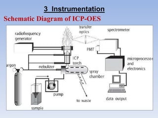 ICP Presentation | PPTX