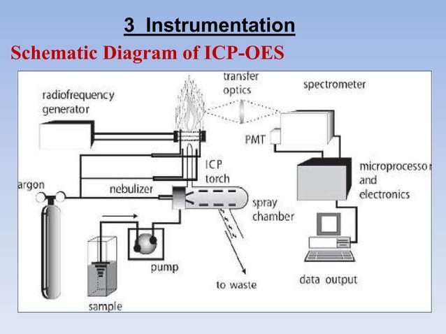 ICP Presentation | PPTX
