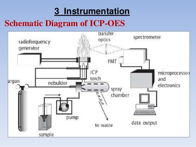 Icp Presentation