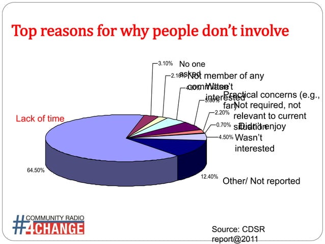 Community Radio: community mobilization and capacity building | PPTX ...