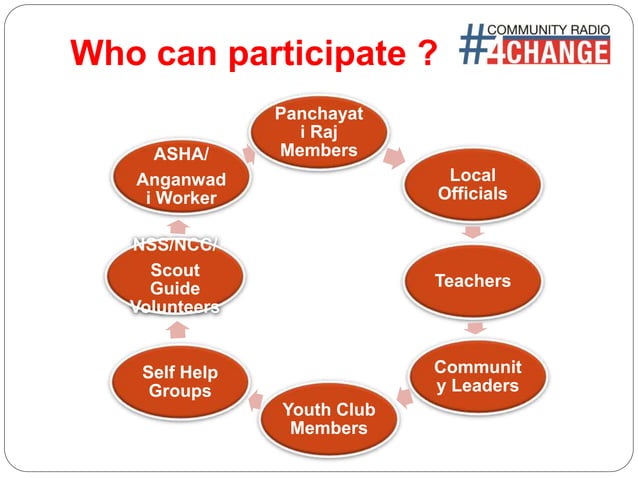 Community Radio: community mobilization and capacity building | PPTX ...