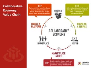 Preview of Crowd Companies Playbook for Collaborative Economy | PPTX