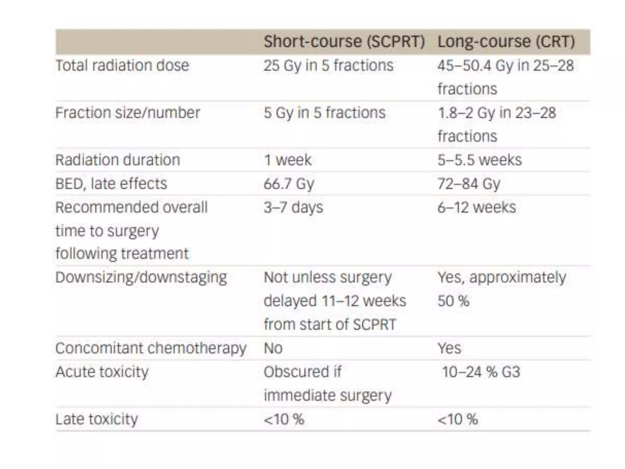 Crc rt updates ethiopia | PPT