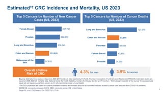 CRC Screening Recommendations Download.pptx