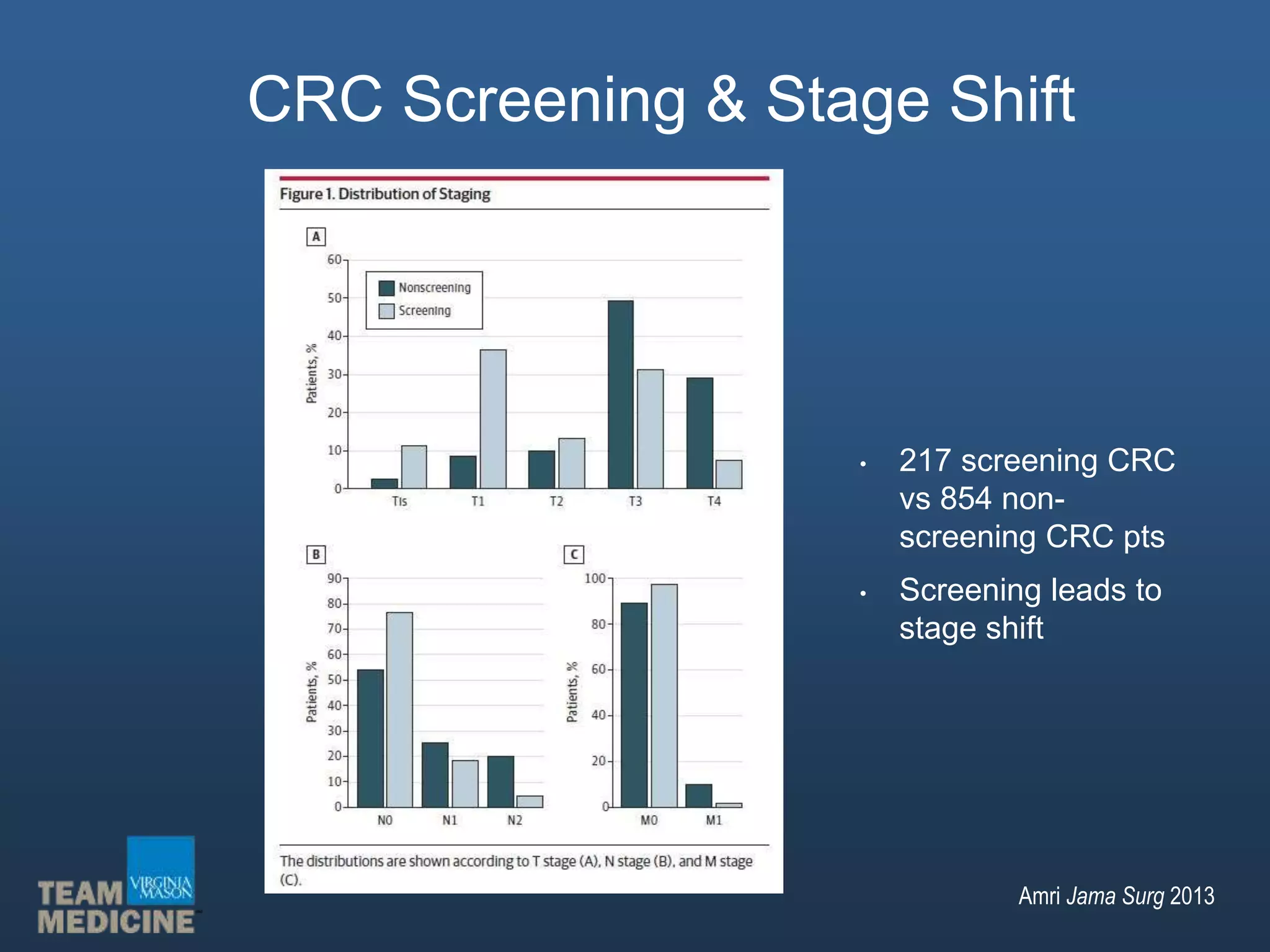 Crc talk for residents 2019 | PPTX | Cancer | Diseases and Conditions