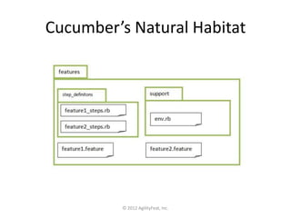 Cucumber Crash Course | PPTX | Programming Languages | Computing