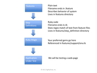 Cucumber Crash Course | PPTX | Programming Languages | Computing