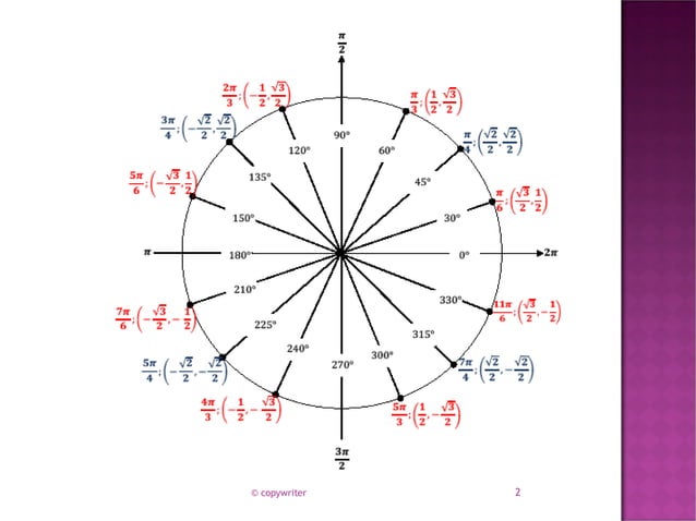 CíRculo Unitario | PPT