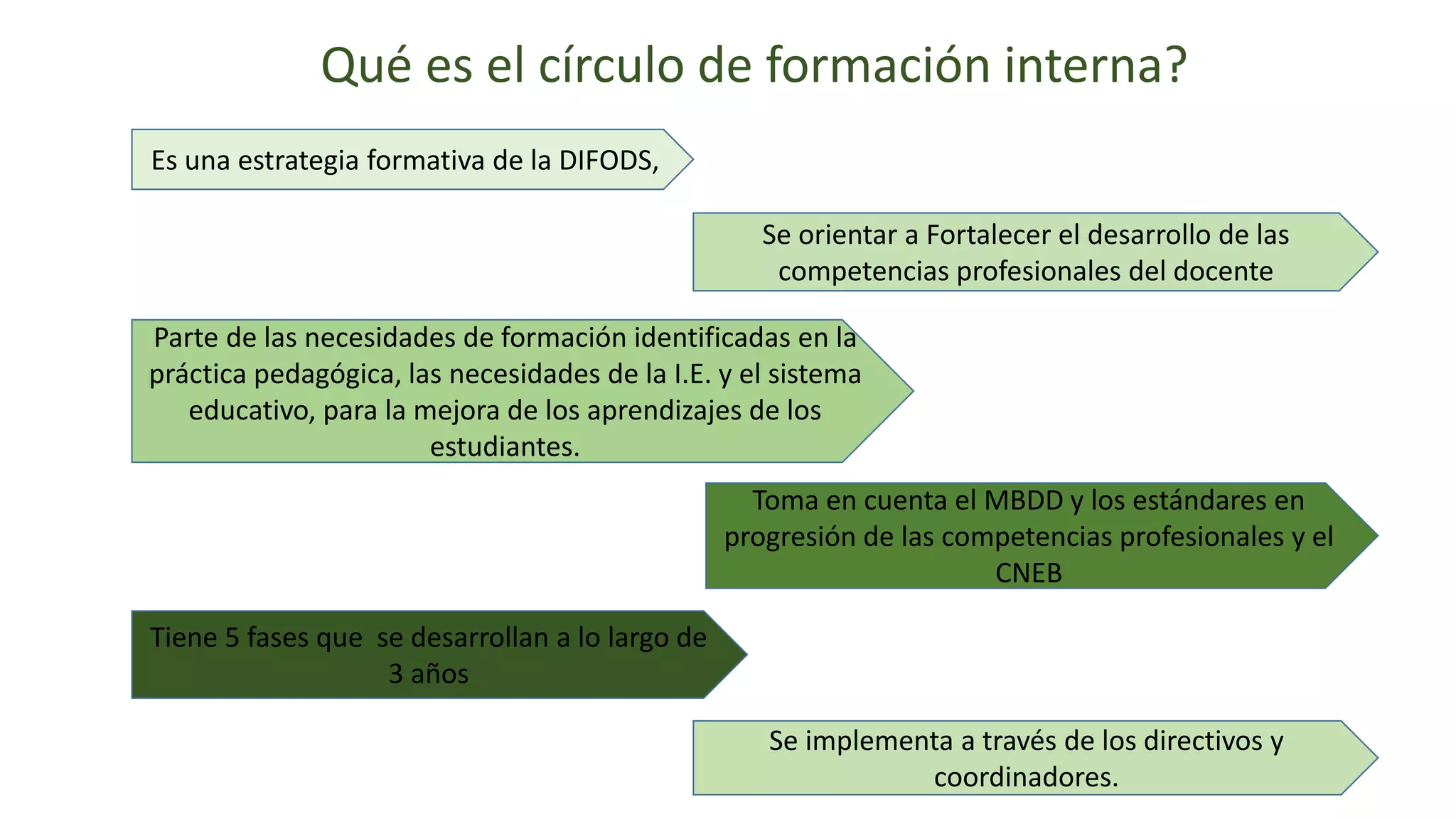 Círculo de Formación Interna.pptx