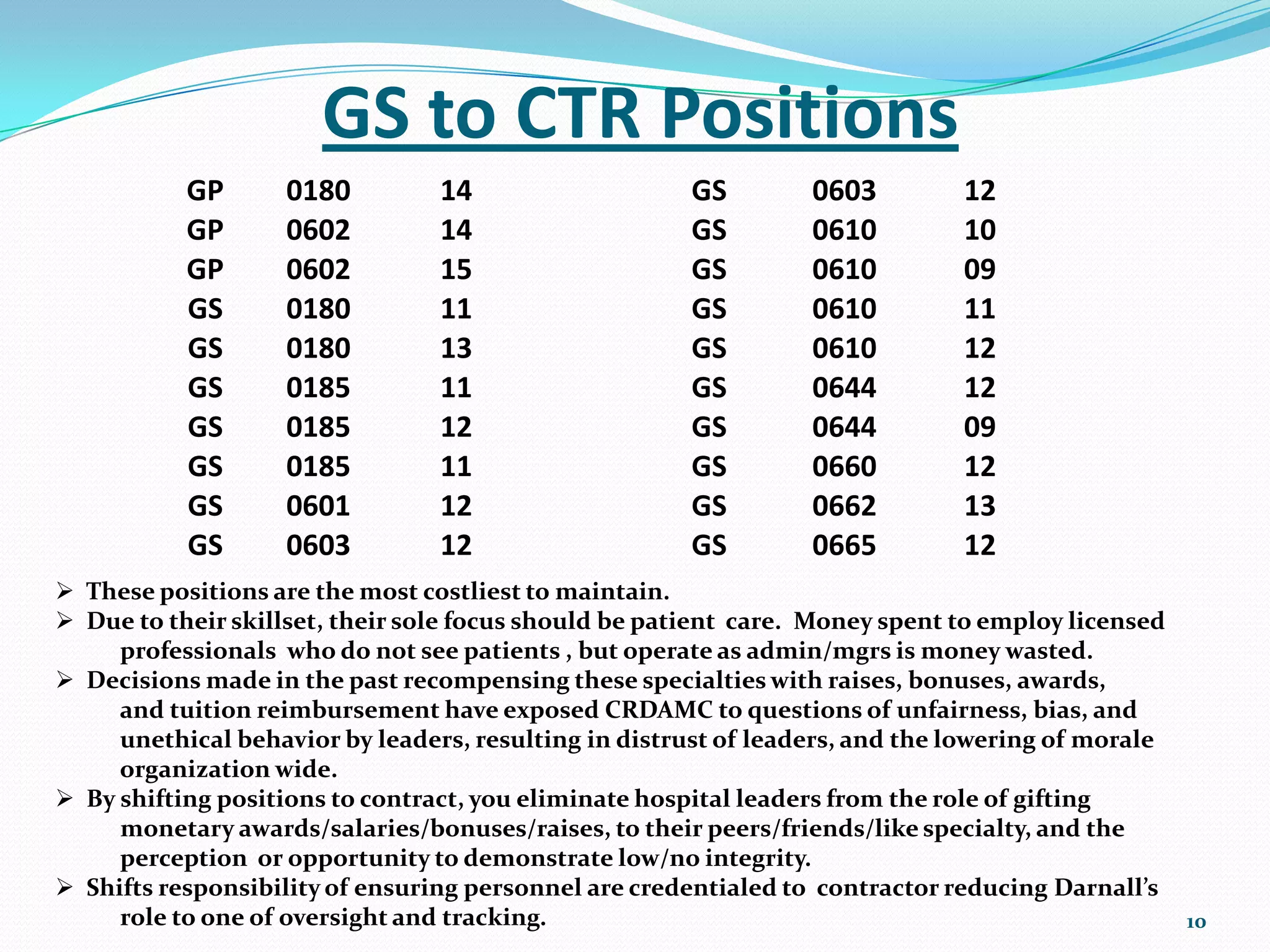 Crdamc civilian payroll_employee_crisis | PPTX