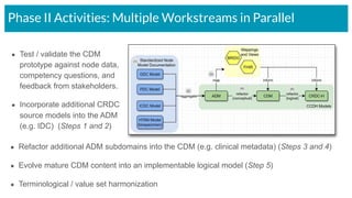An Introduction to CCDH | PDF