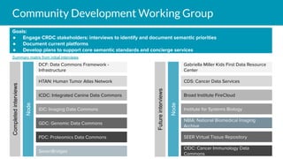 An Introduction to CCDH | PDF