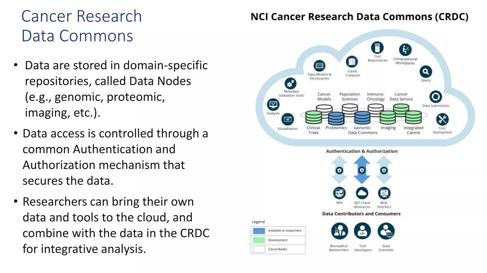 NCI Cancer Research Data Commons - Overview | PPTX | Cloud Computing ...