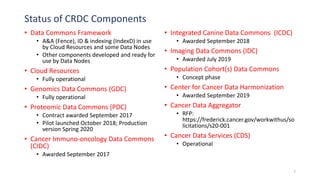 NCI Cancer Research Data Commons - Overview | PPTX | Cloud Computing ...