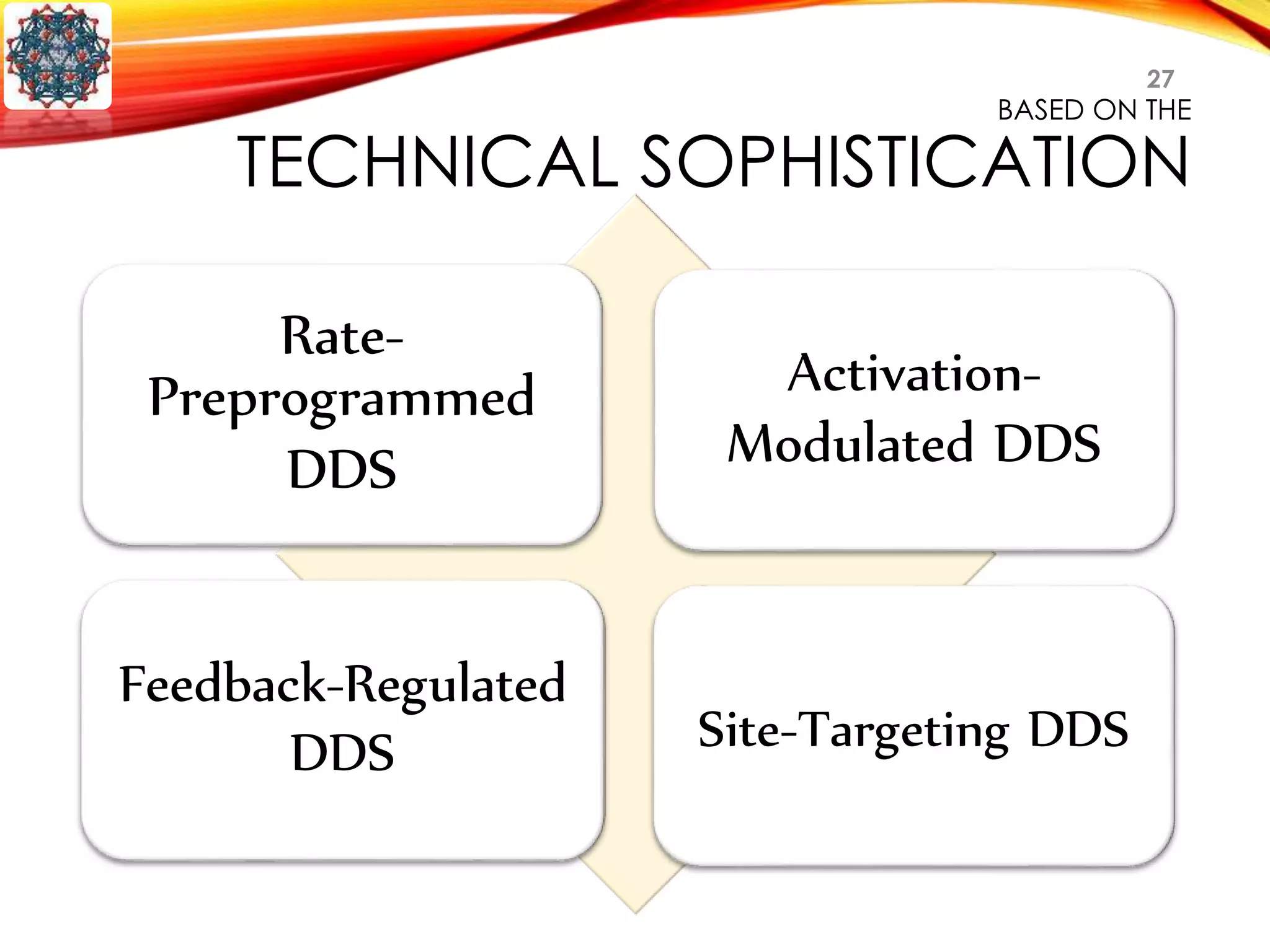 Controlled Release Drug Delivery Systems - An Introduction | PPTX
