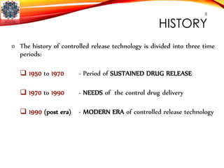 Controlled Release Drug Delivery Systems - An Introduction | PPTX