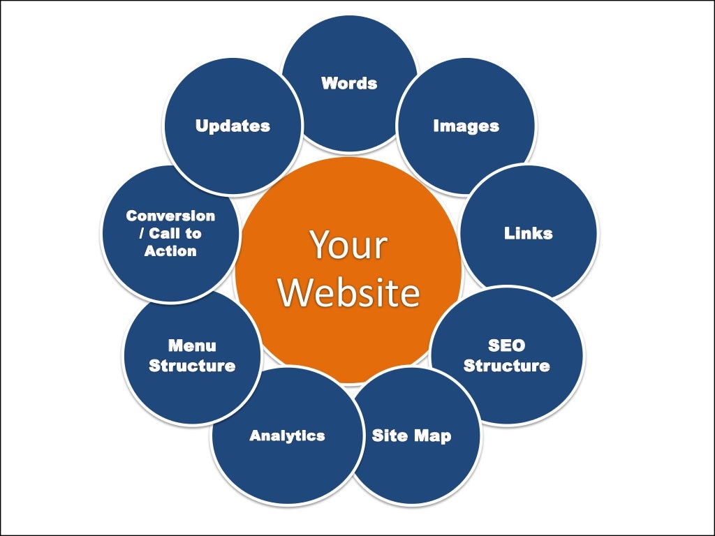 Creating a Website: How to Get Started