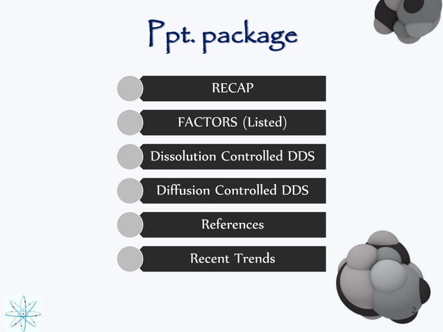 Controlled Release Drug Delivery Systems - Types, Methods and ...