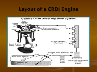 Crdi ppt | PPT