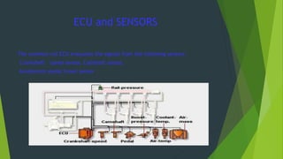 Crdi ppt | PDF