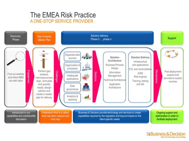CRD IV and EBA reporting | PPTX