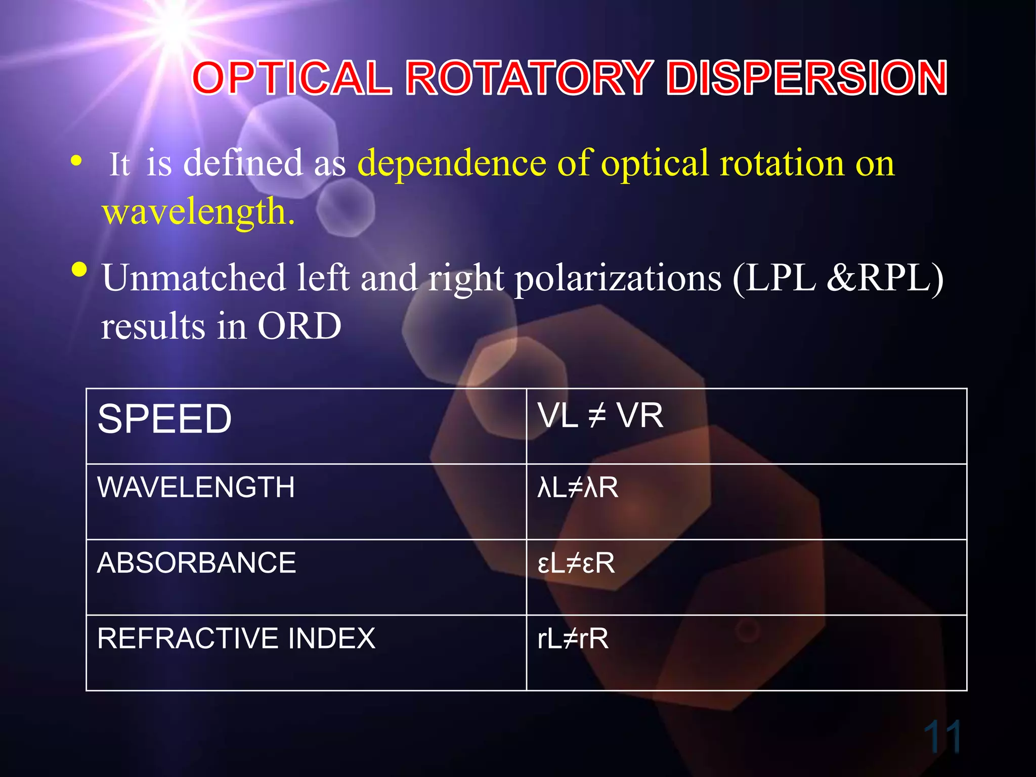 Optical rotatory dispersion and circular dichroism | PPTX