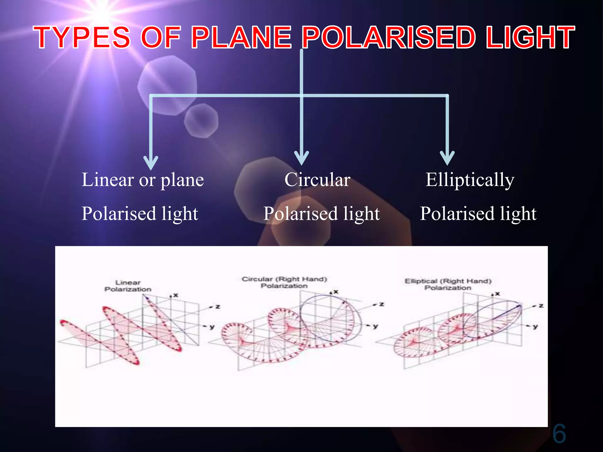Optical rotatory dispersion and circular dichroism | PPTX