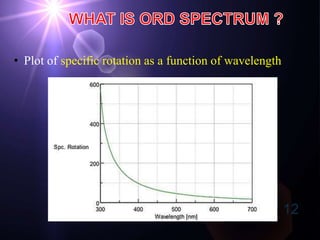 Optical rotatory dispersion and circular dichroism | PPTX