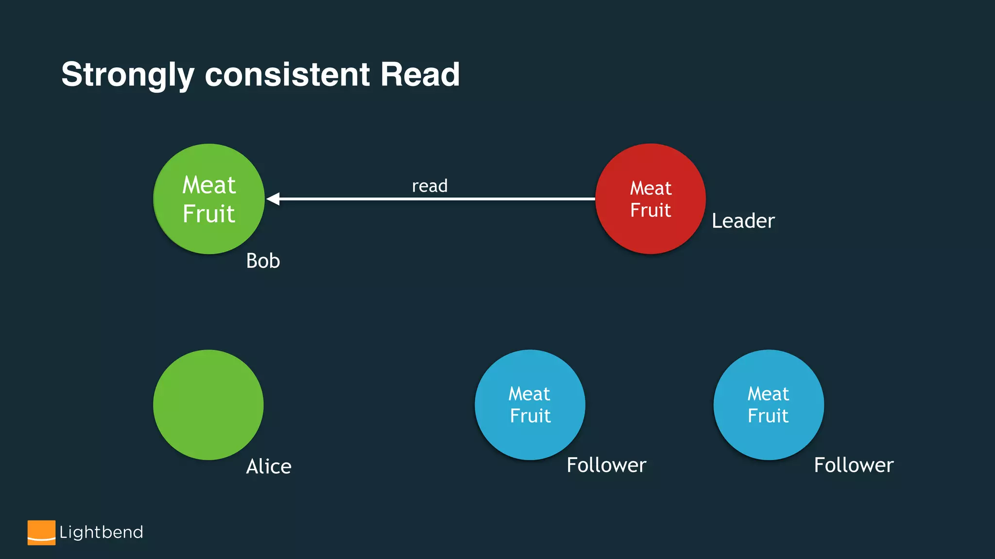 CRDTs with Akka Distributed Data | PDF | Databases | Computer Software and Applications