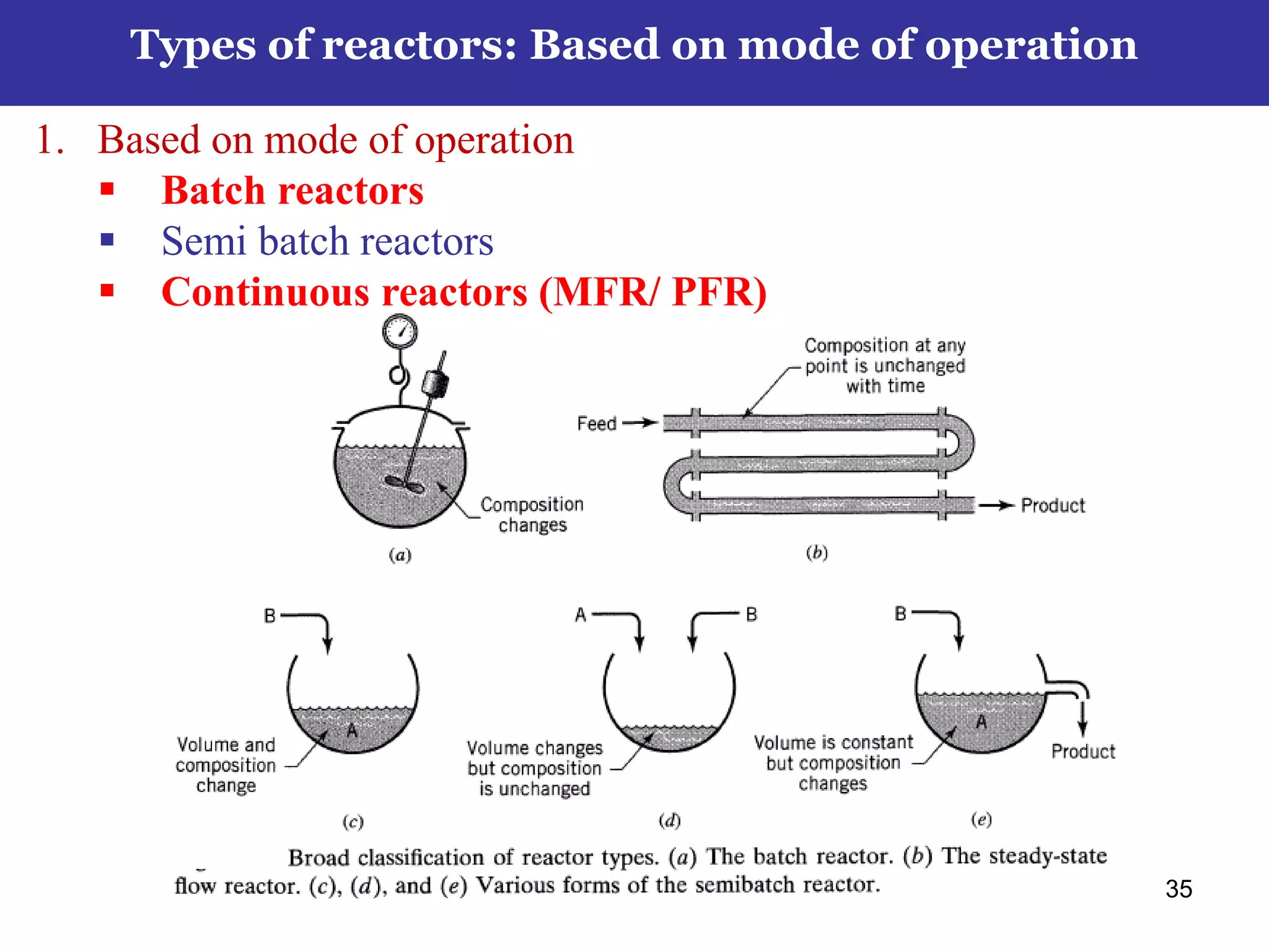 chemical reaction engineering | PDF