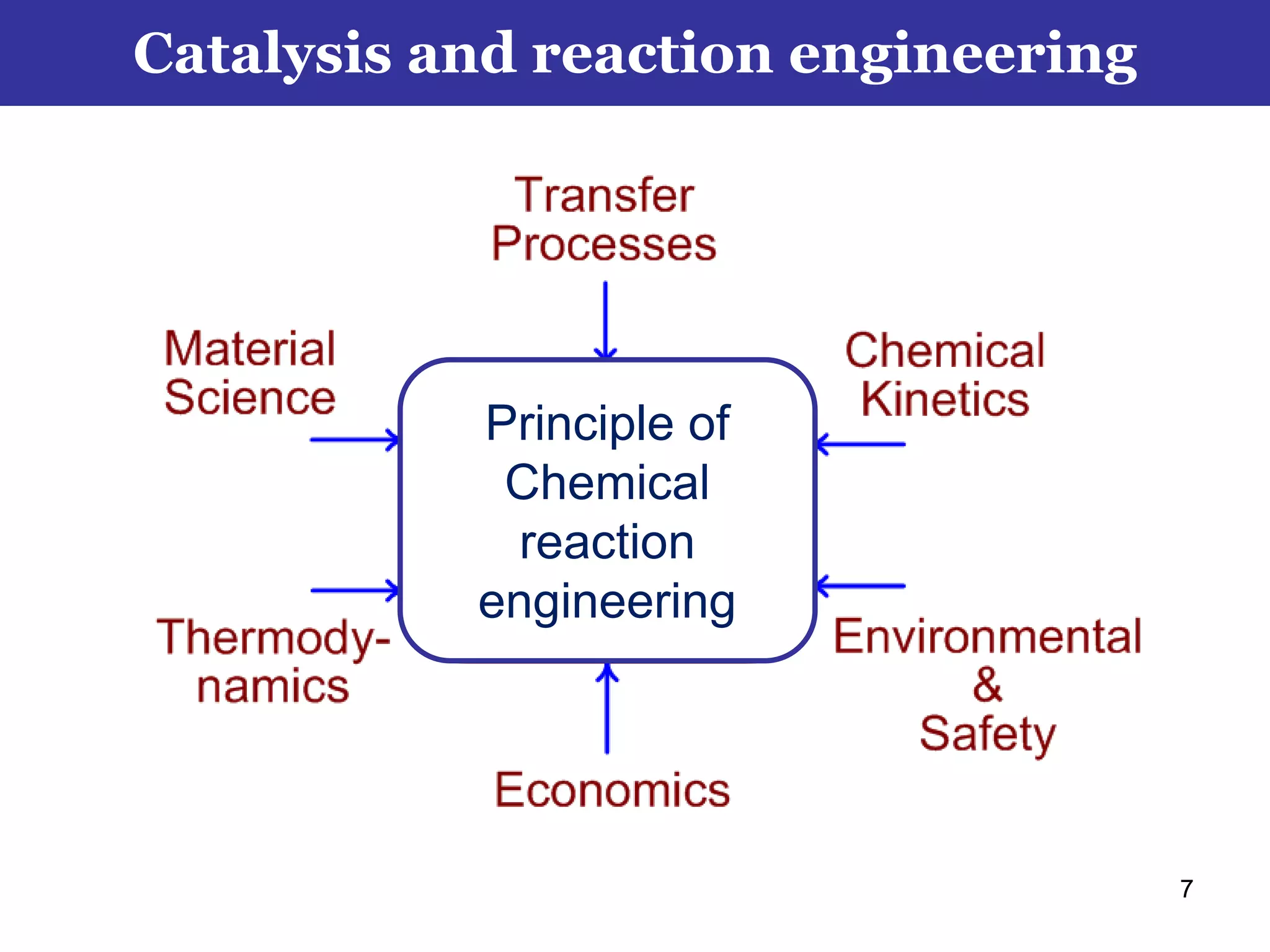 chemical reaction engineering | PDF