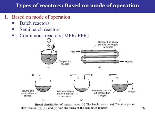 chemical reaction engineering | PDF | Mechanical and Industrial ...