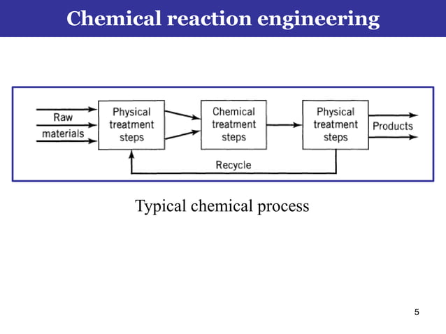 chemical reaction engineering | PDF | Mechanical and Industrial ...
