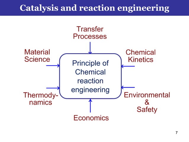 chemical reaction engineering | PDF | Mechanical and Industrial ...