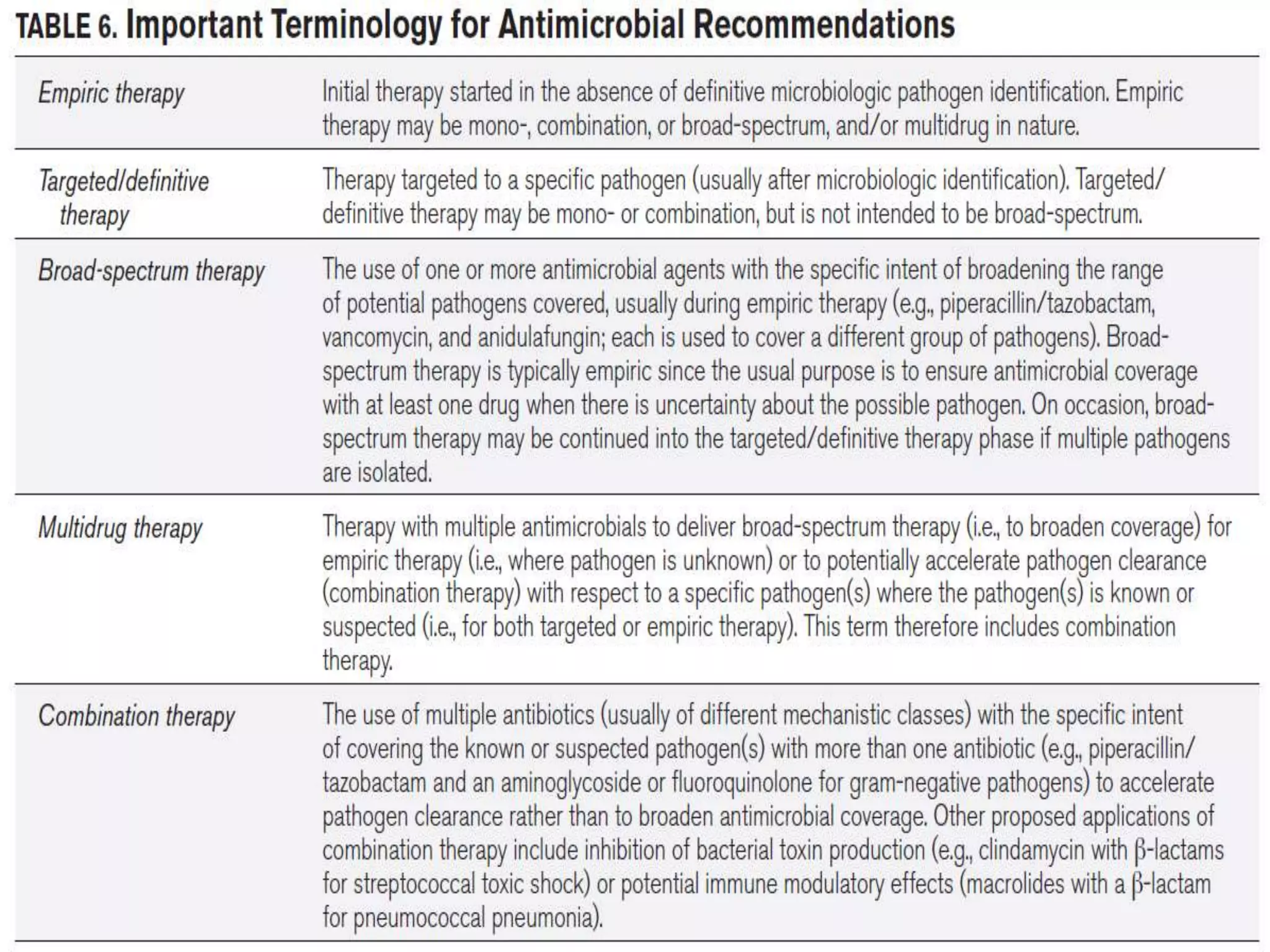 Managing MDR/XDR Gram Negative infections in ICU | PPTX