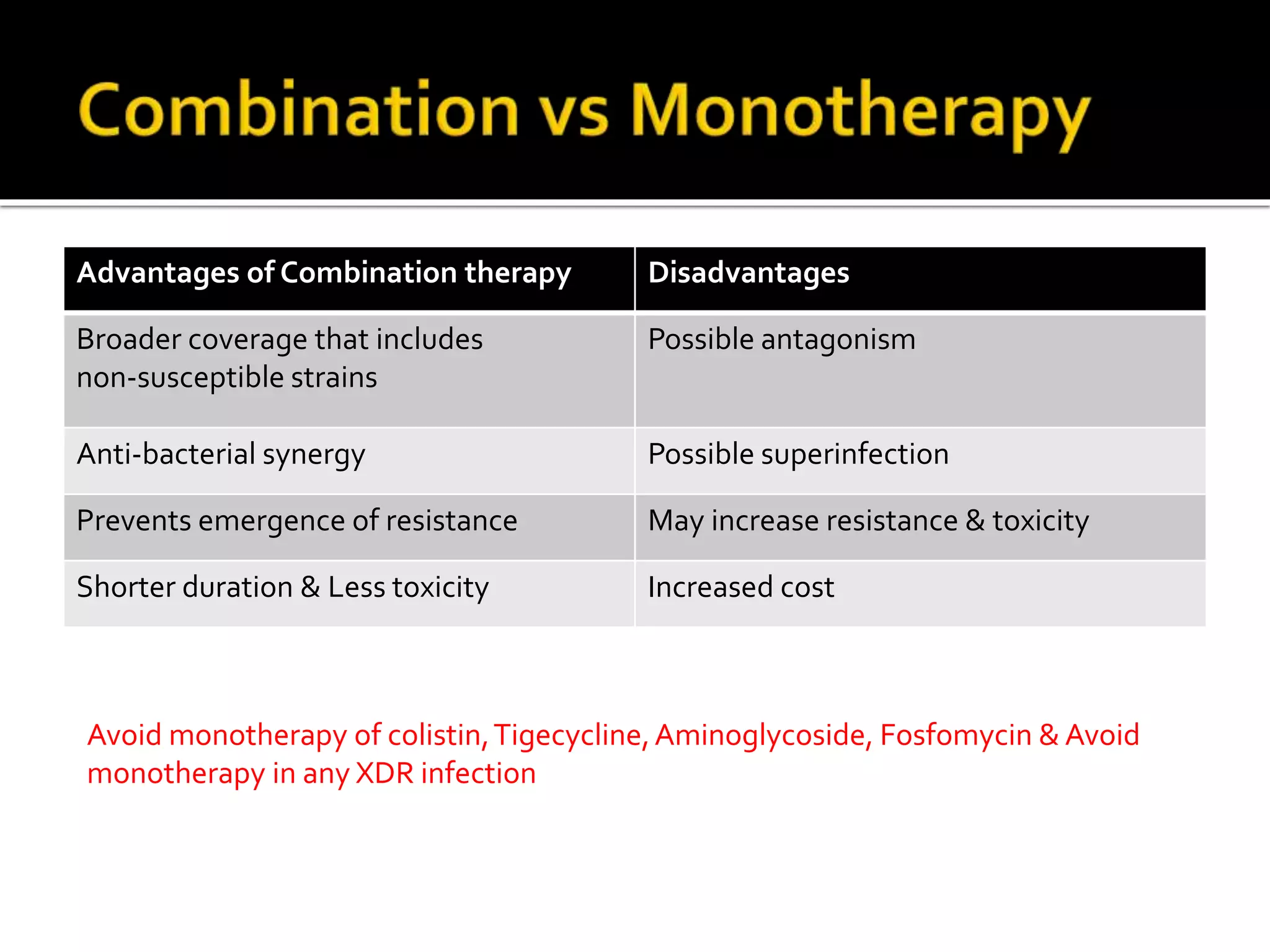Managing MDR/XDR Gram Negative infections in ICU | PPTX