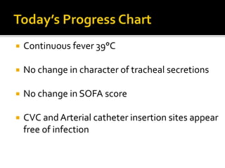 Managing MDR/XDR Gram Negative infections in ICU | PPTX