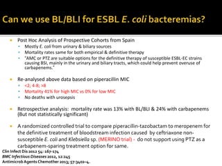 Managing MDR/XDR Gram Negative infections in ICU | PPTX