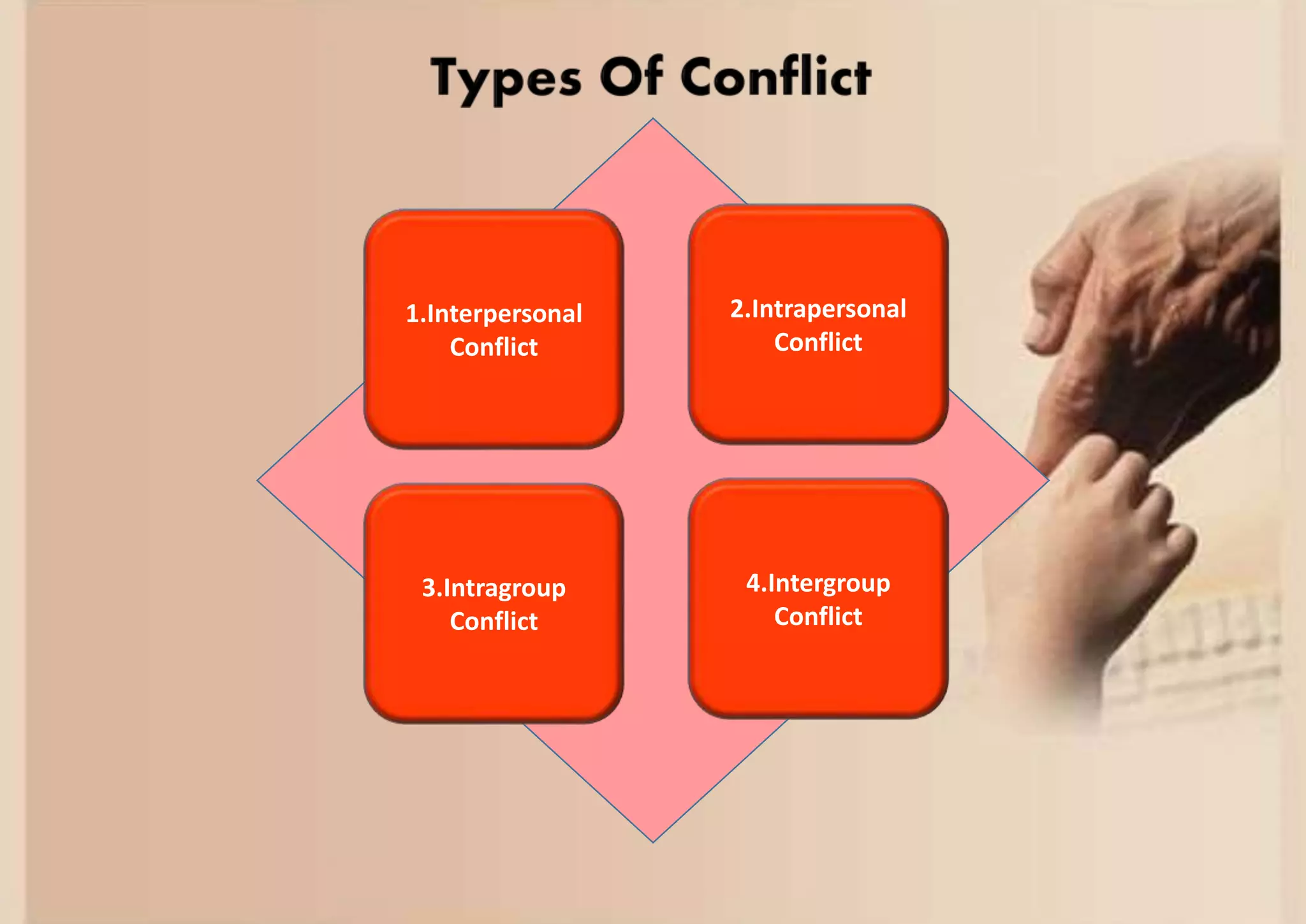 Conflict Resolution Education | PPTX