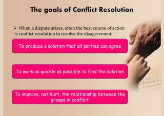Conflict Resolution Education | PPTX